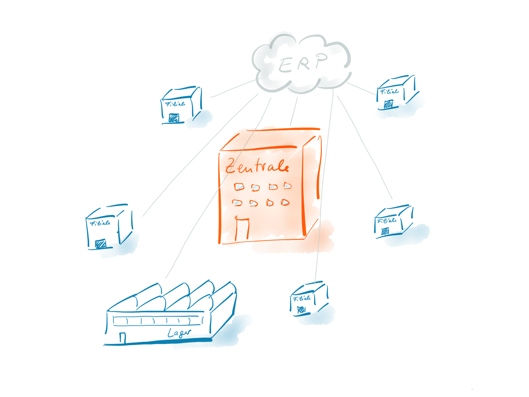 Hybride Entwicklungsprozesse richtig umgesetzt - Zu Gast beim # ...