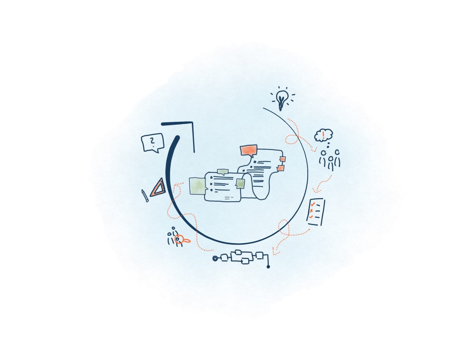 Anforderungsvermittlung im agilen Umfeld – Best Practices