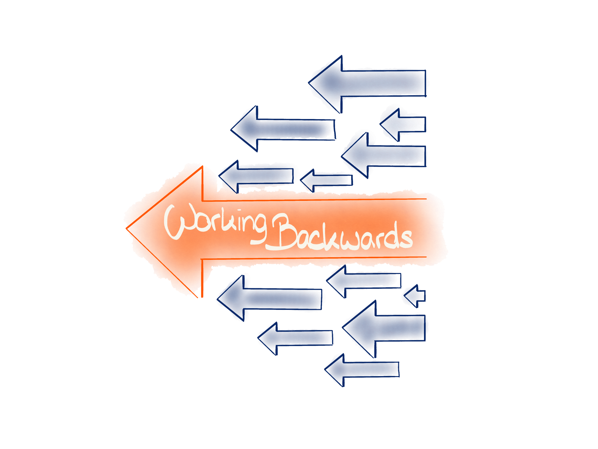 Working Backwards – Amazon's Methode für klare Produktziele